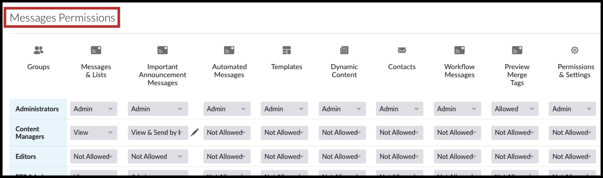 Messages permissions – Finalsite Support