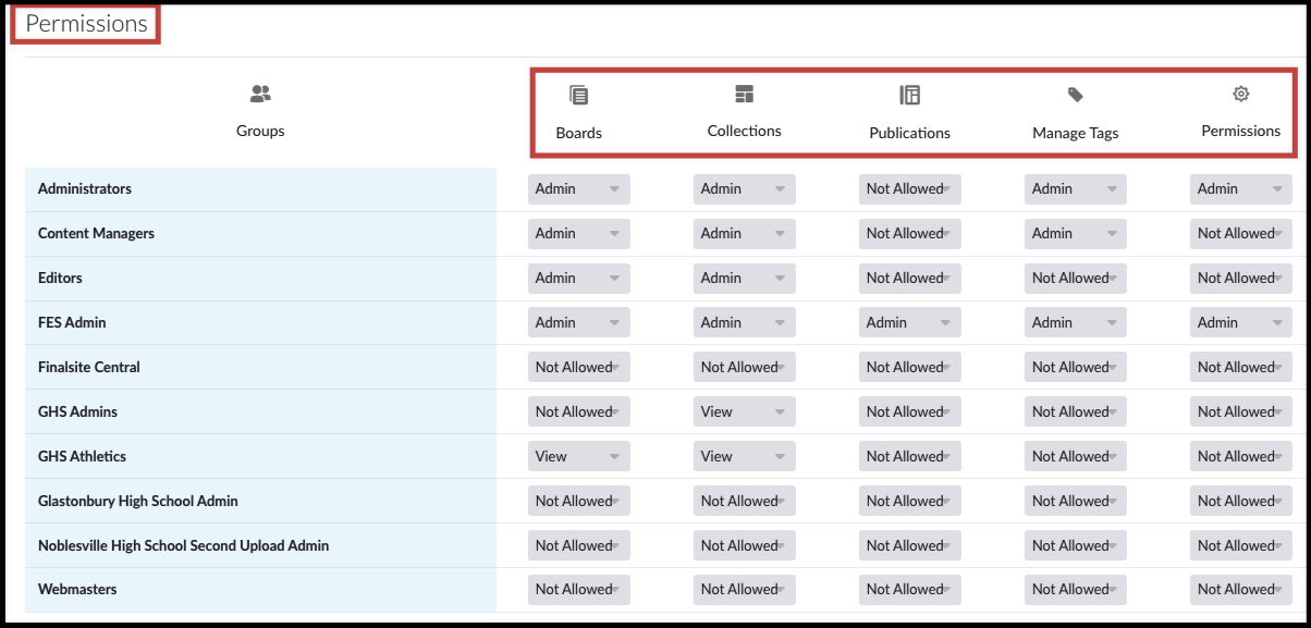 Posts permissions – Finalsite Support