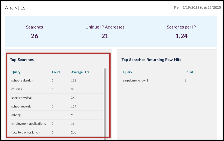 Search Tools: Analytics – Finalsite Support