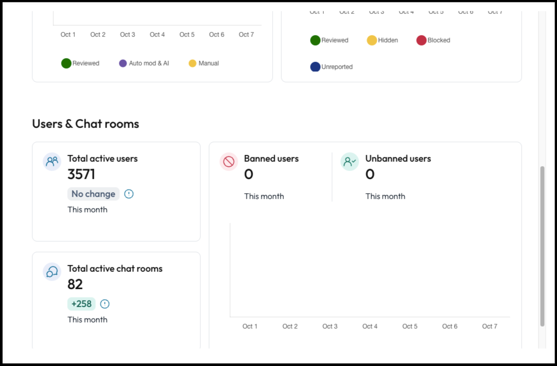 Chat for school leaders: Manage your Chat feature in the module ...